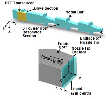 Dr. Tsai's Integrated Optics,Microwaves and Ultrasonics Laboratory